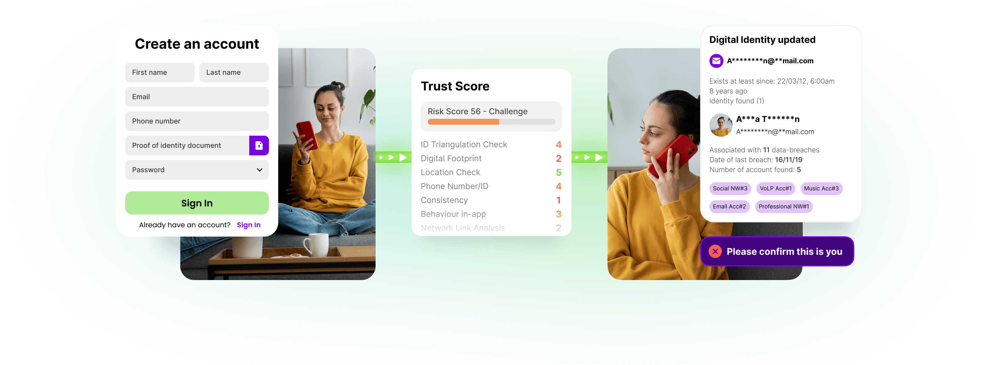 Digital Identity Verification: Stop Synthetic Fraud